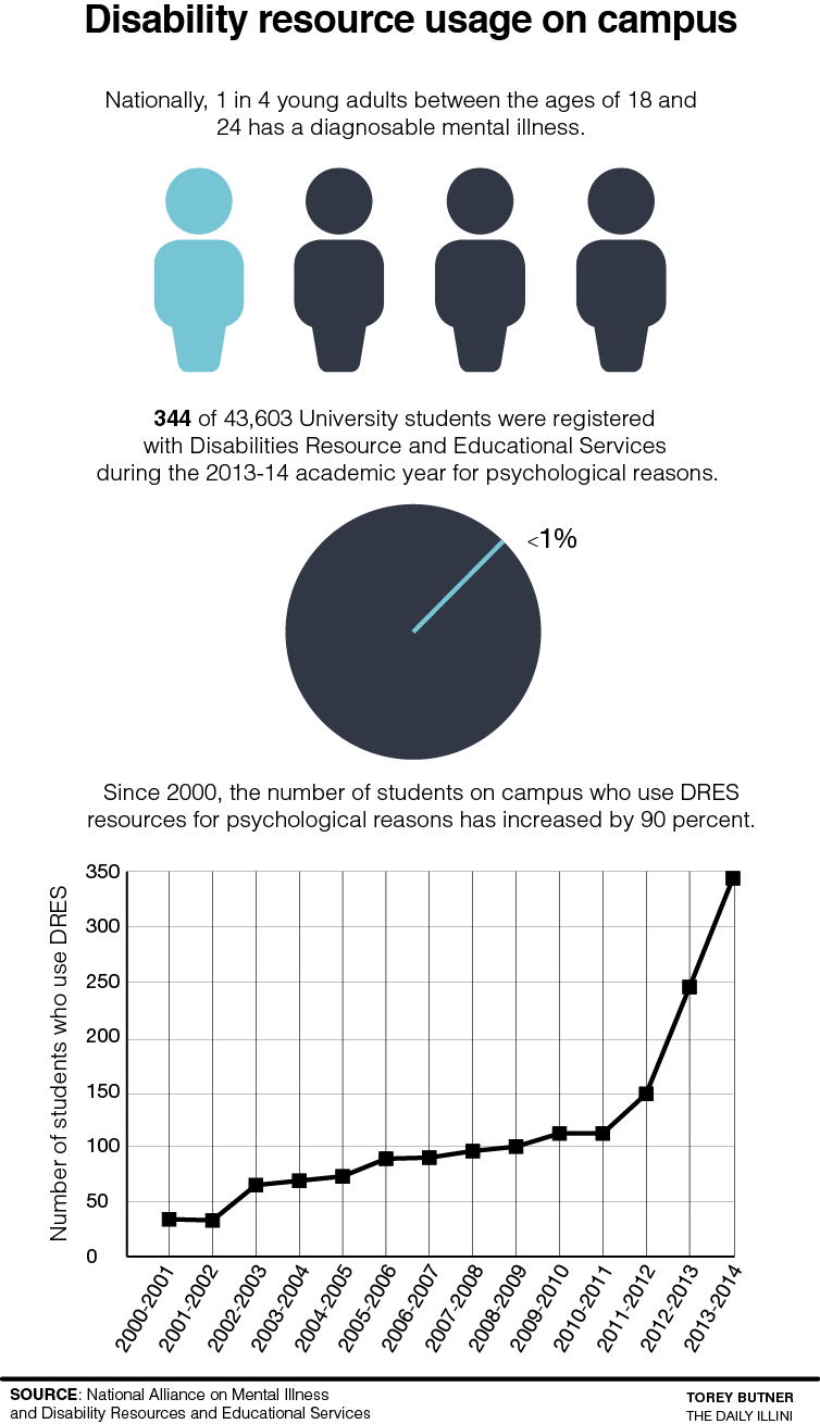 University disability resources let students stop feeling ashamed of ...