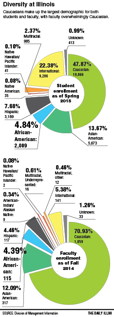 Black activists call for a more diverse university - The Daily Illini