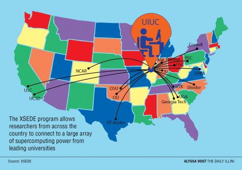 Blue Waters supercomputer used in White House Arctic initiative - The ...