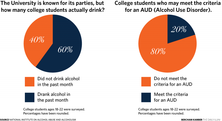 The joke may be false — it can be alcoholism when you are in college ...