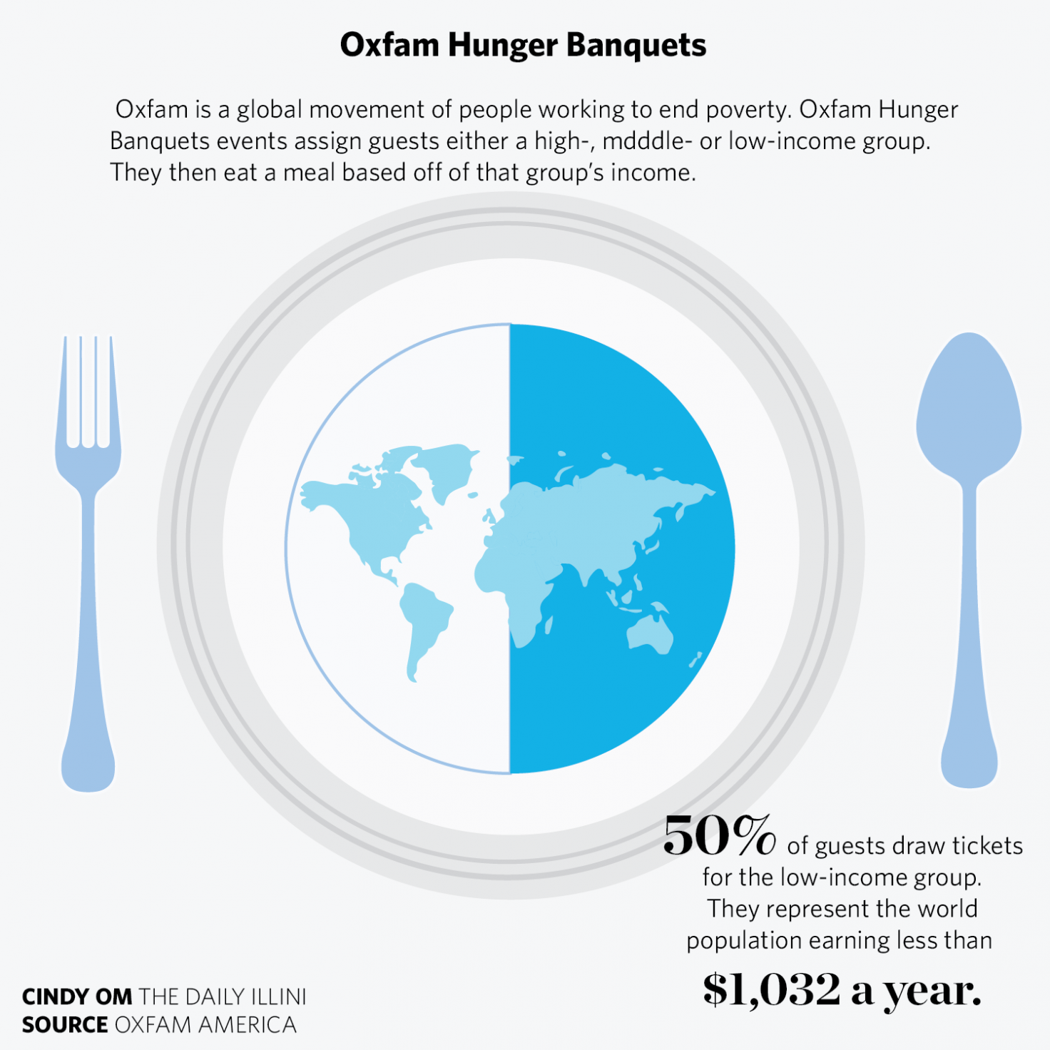 Unify's hunger banquet to bring food security awareness - The Daily Illini