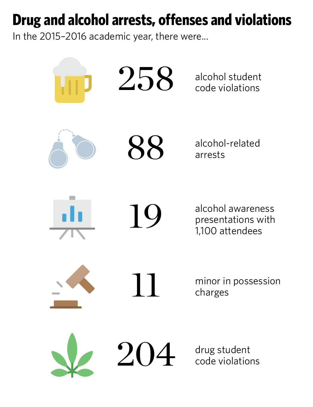 Biennial drug and alcohol usage report highlights resources and ...