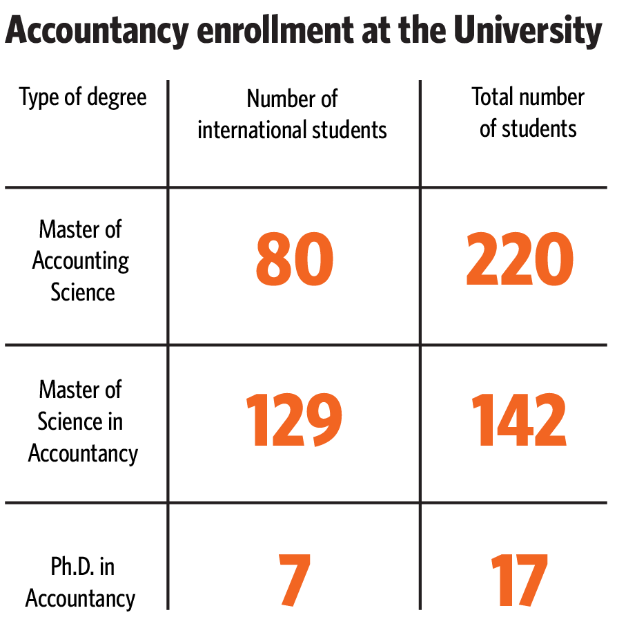 STEM designations given to accounting majors - The Daily Illini