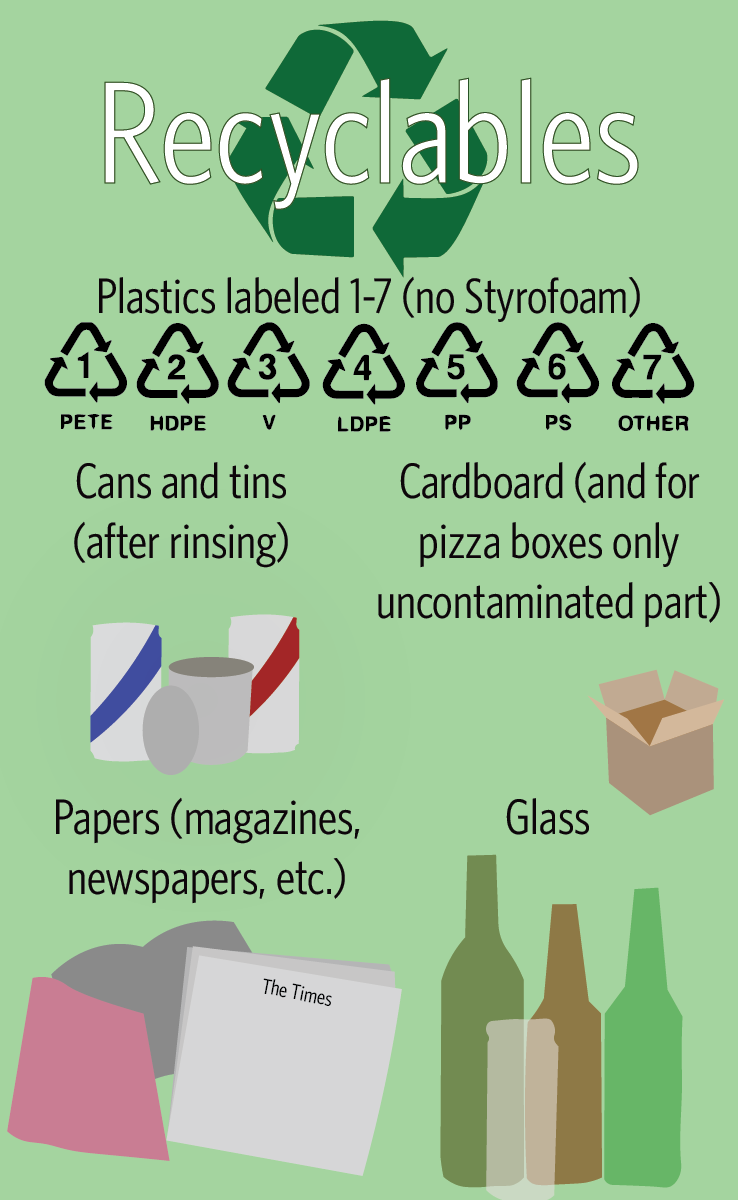 Recycling has rules worth effort, consideration - The Daily Illini