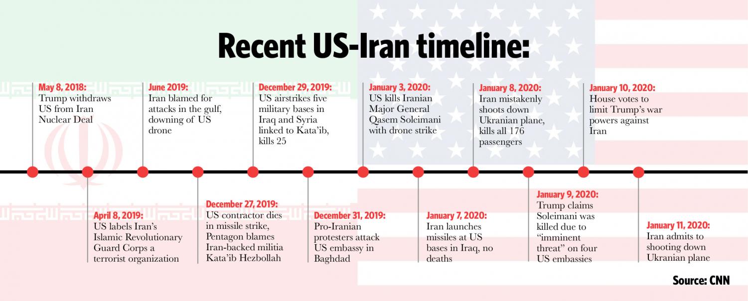 Drone expert recaps US-Iran conflict - The Daily Illini