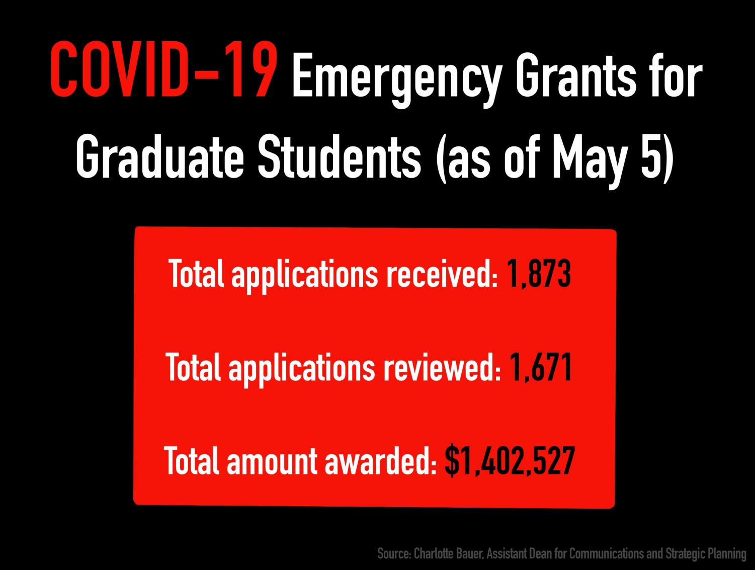 Students receive money from emergency COVID-19 grants - The Daily Illini