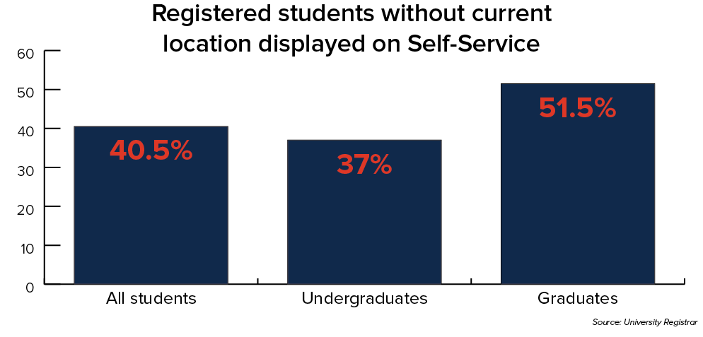 With internet cuts, UI aims for "less disciplinary" approach to testing ...