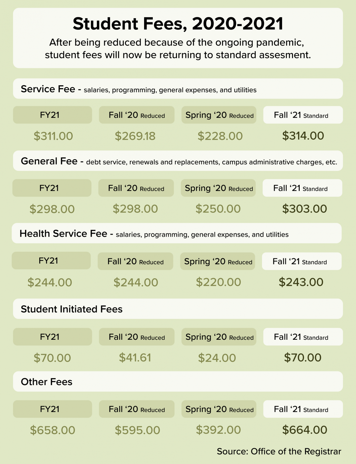 University reinstates standard fee assessment in anticipation of pre ...